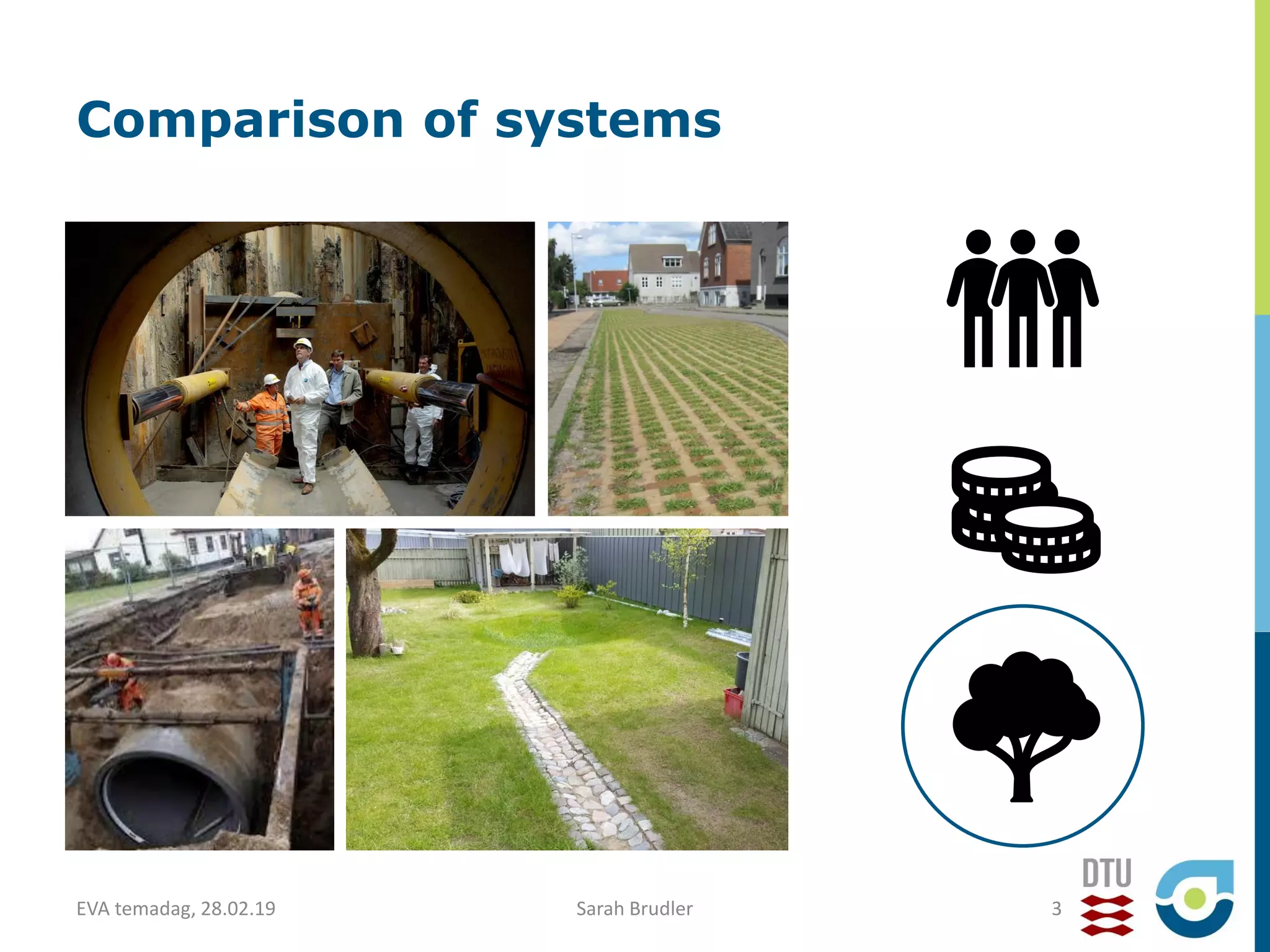 Environmental impacts-of-different-stormwater-management-systems | PPT