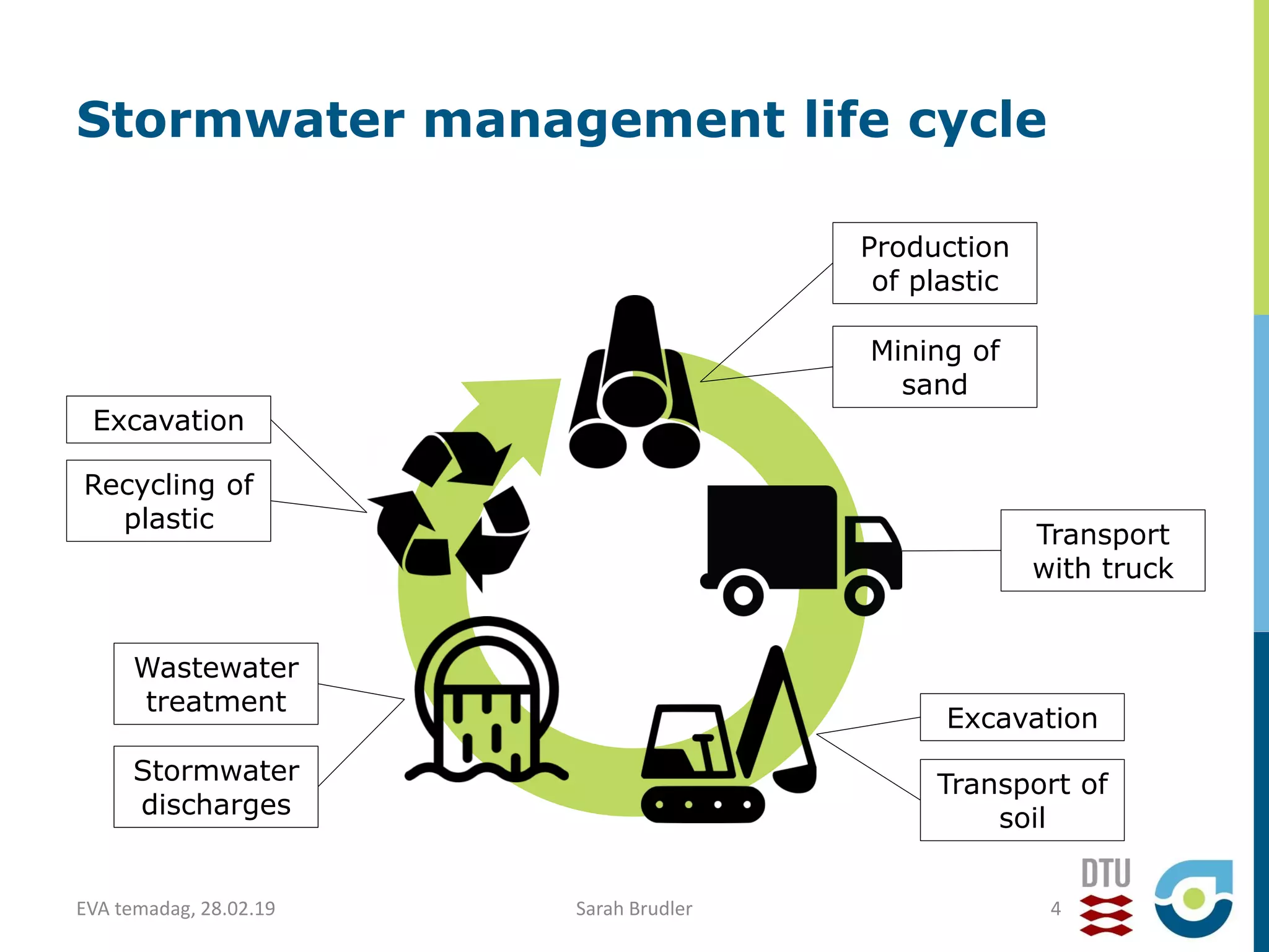 Environmental impacts-of-different-stormwater-management-systems | PPT