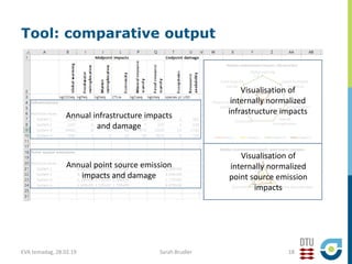 Environmental impacts-of-different-stormwater-management-systems | PPT
