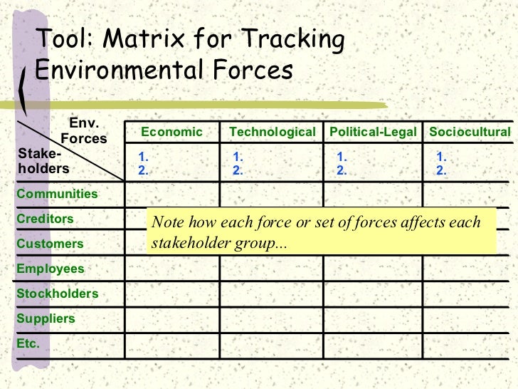 environmental influences in business