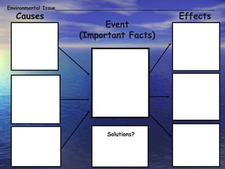 Environmental issues-in-europe-ppt | PDF