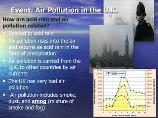 Environmental issues-in-europe-ppt | PDF