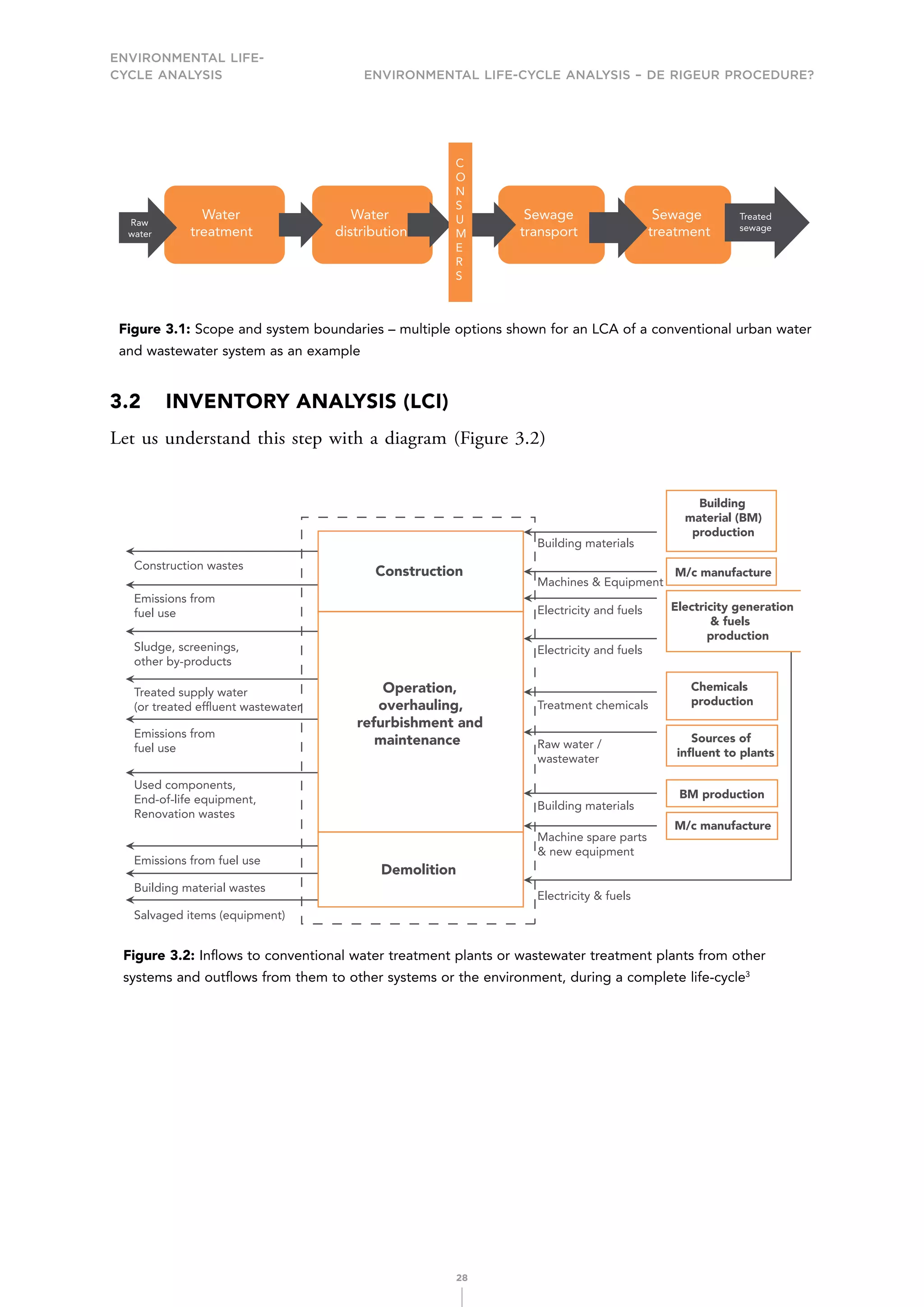 environmental-life-cycle-analysis-a-primer.pdf