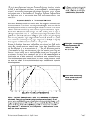 Environmental management-broiler - Ross | PDF