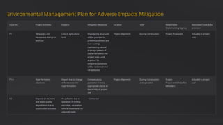 Environmental-Management-Plan Presentation.pptx