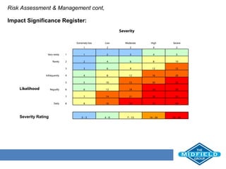 Midfield Meats EMS | PPT