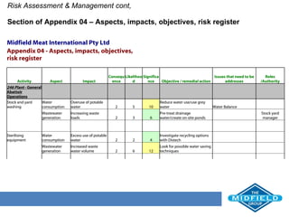 Midfield Meats EMS | PPT