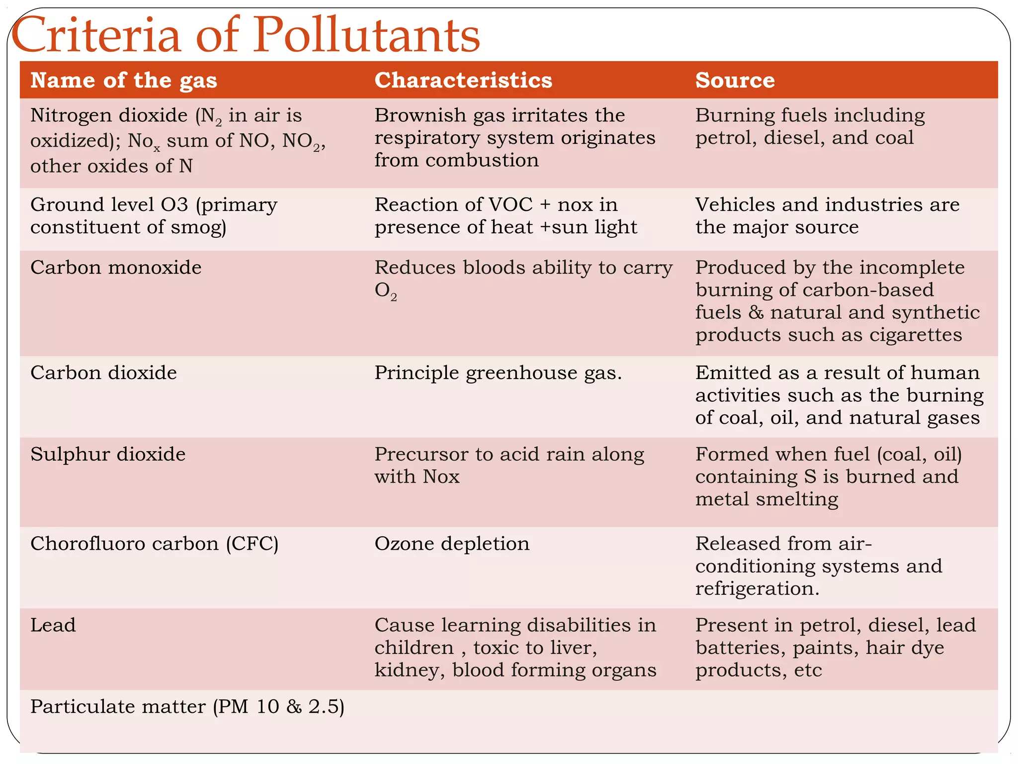 Environmental pollution | PPT | Indoor Environmental Quality | Home ...