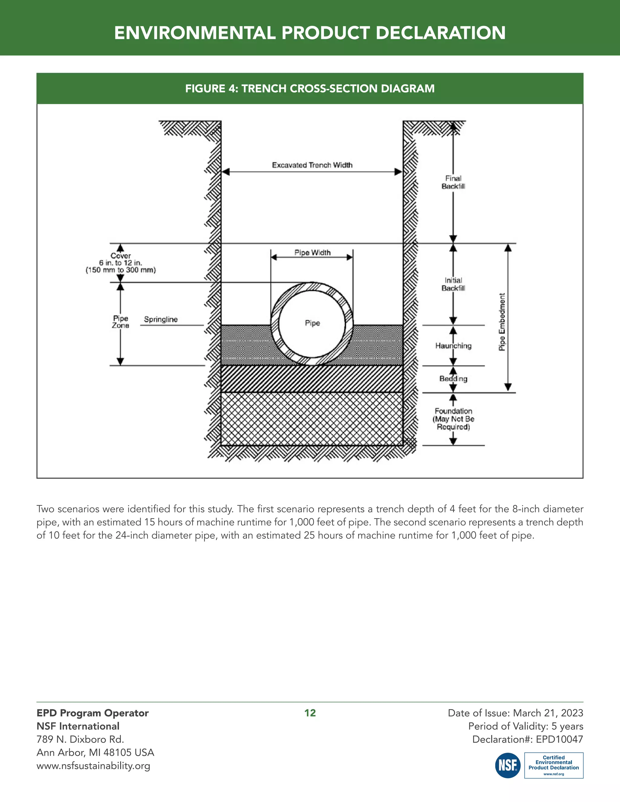 environmental-product-declaration-2023.pdf | Chemistry | Science