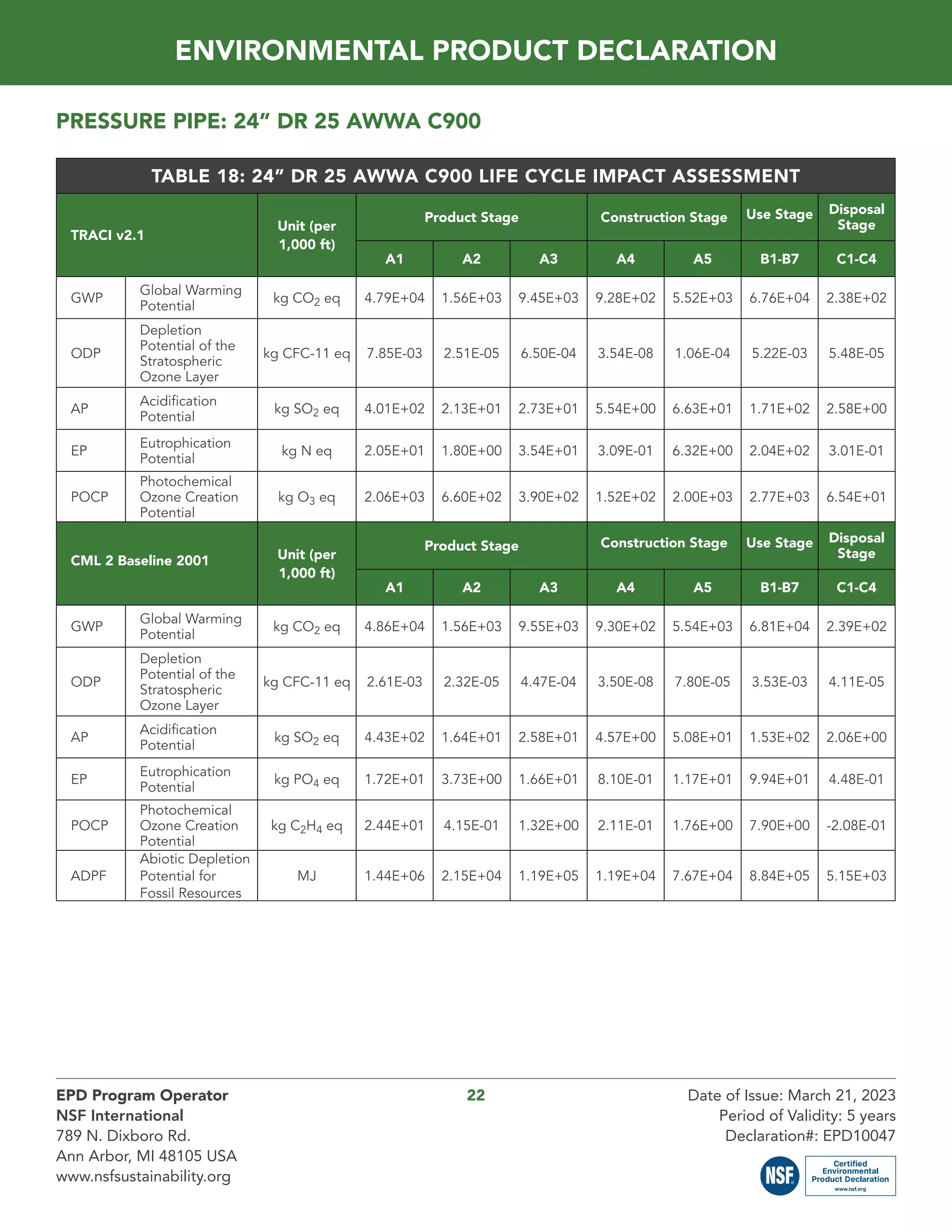 environmental-product-declaration-2023.pdf | Chemistry | Science