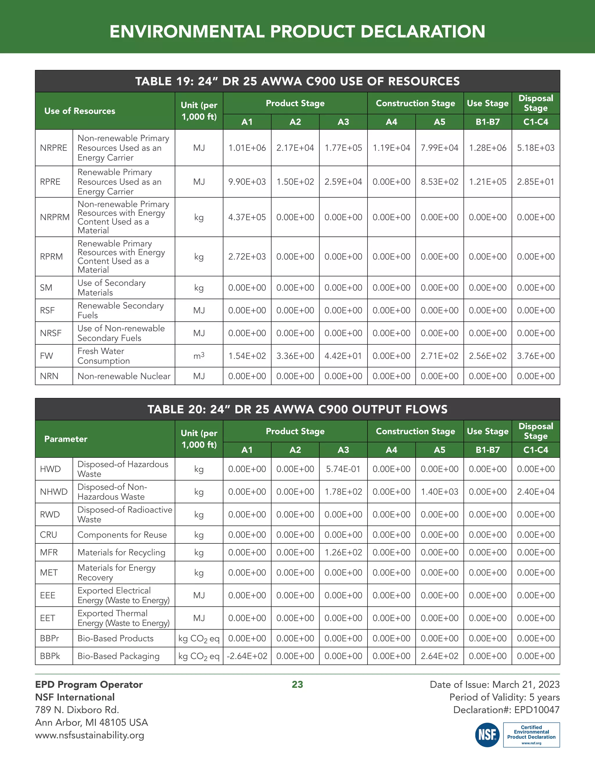 environmental-product-declaration-2023.pdf | Chemistry | Science
