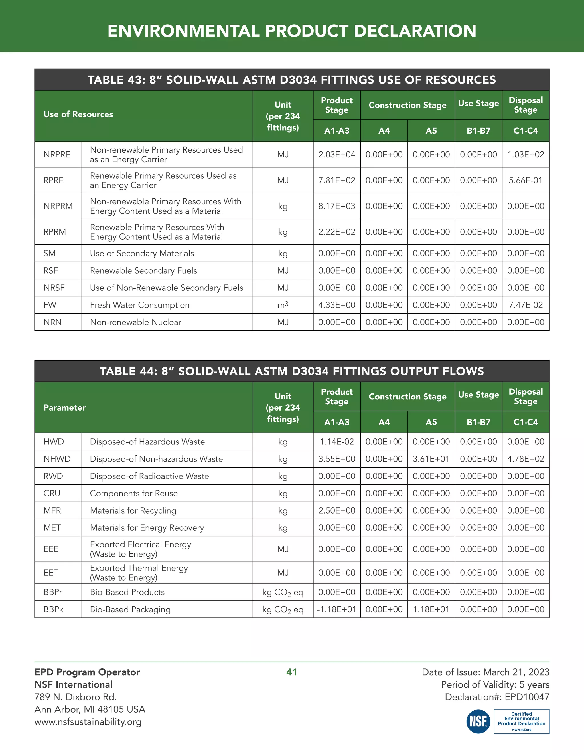 environmental-product-declaration-2023.pdf | Chemistry | Science
