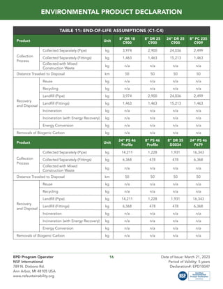 environmental-product-declaration-2023.pdf