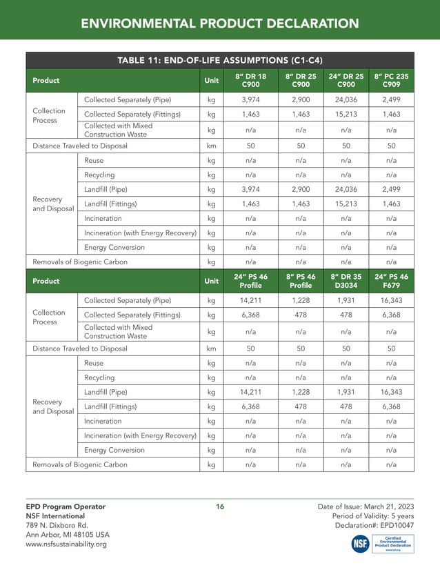environmental-product-declaration-2023.pdf | Chemistry | Science