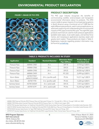 environmental-product-declaration-2023.pdf