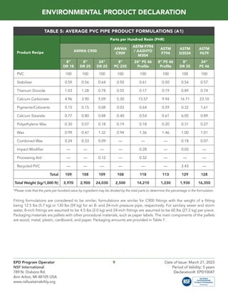 environmental-product-declaration-2023.pdf