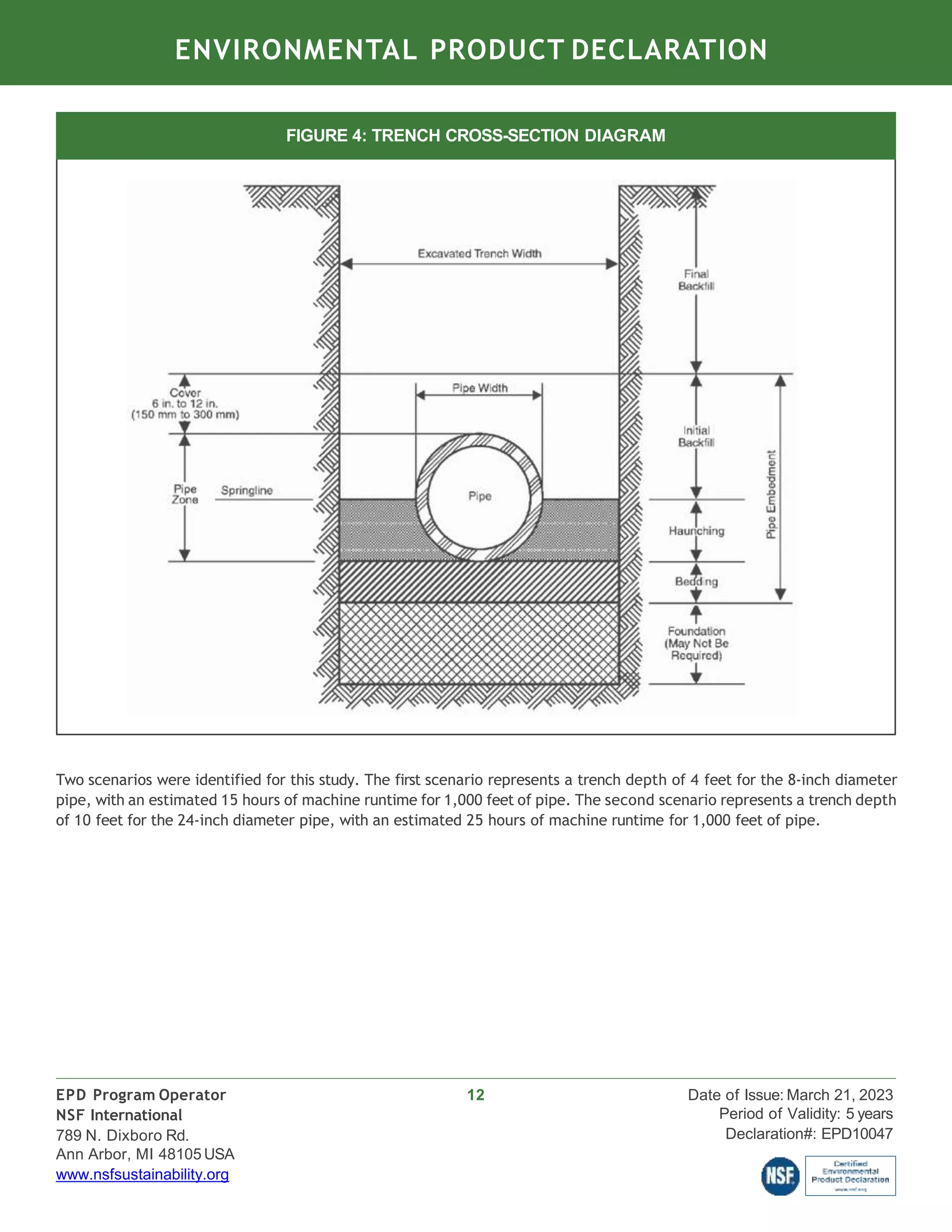 Uni-Bell PVC Pipe Association ENVIRONMENTAL PRODUCT DECLARATION | PDF