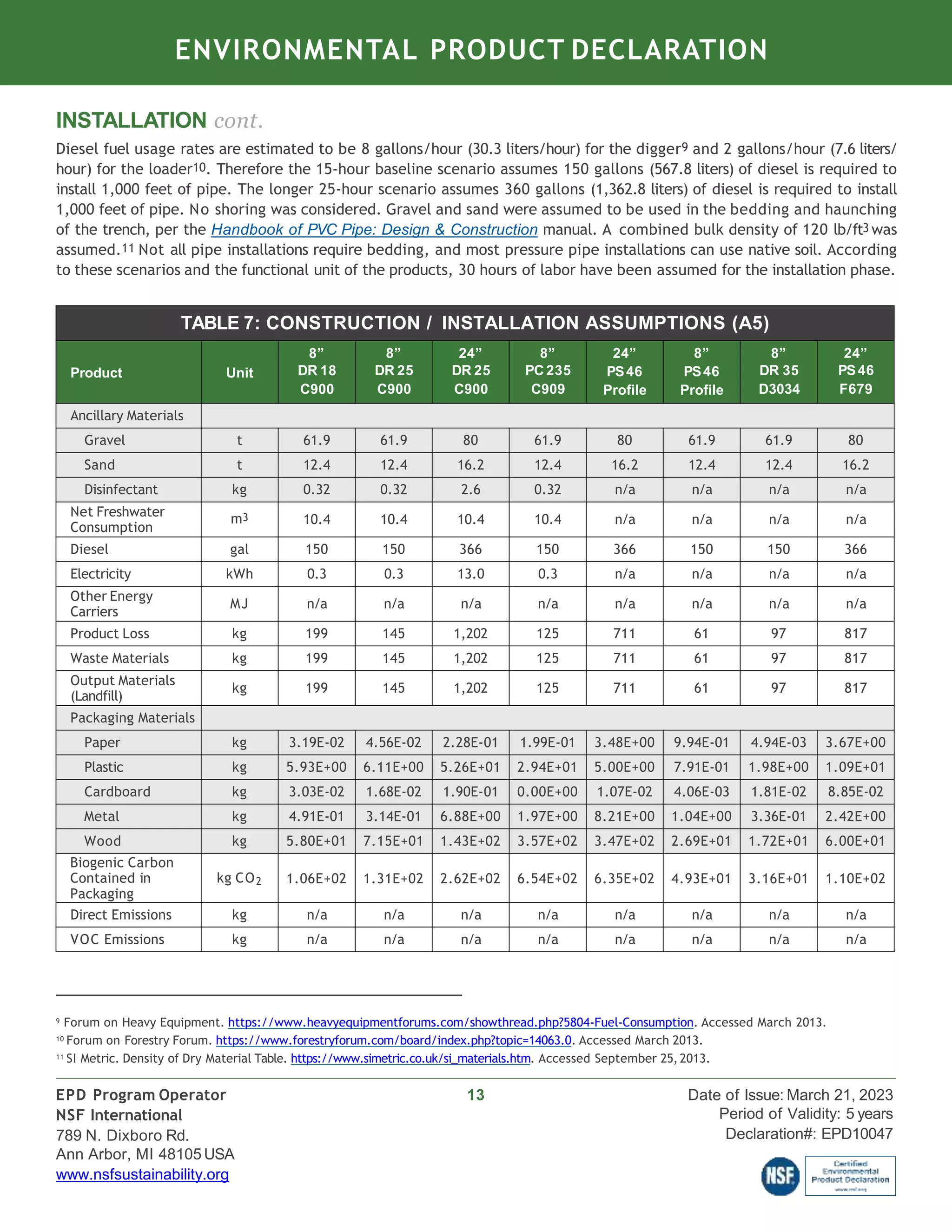 Uni-Bell PVC Pipe Association ENVIRONMENTAL PRODUCT DECLARATION | PDF