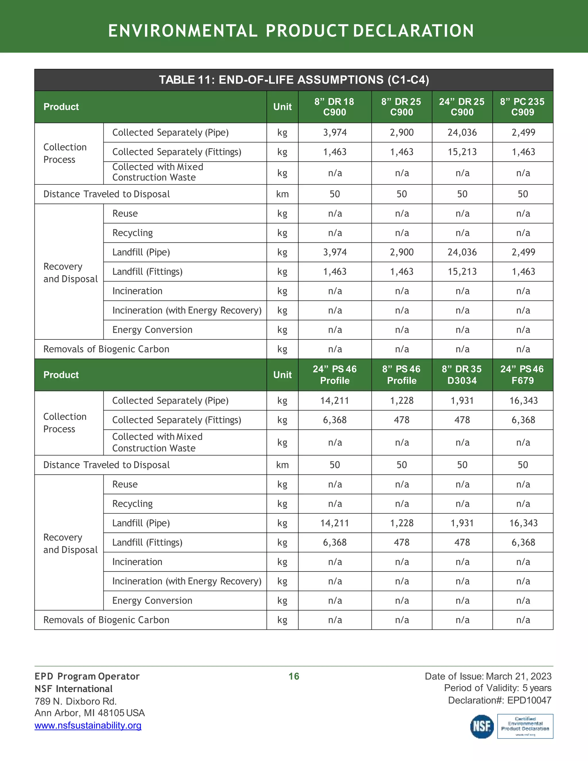 Uni-Bell PVC Pipe Association ENVIRONMENTAL PRODUCT DECLARATION | PDF