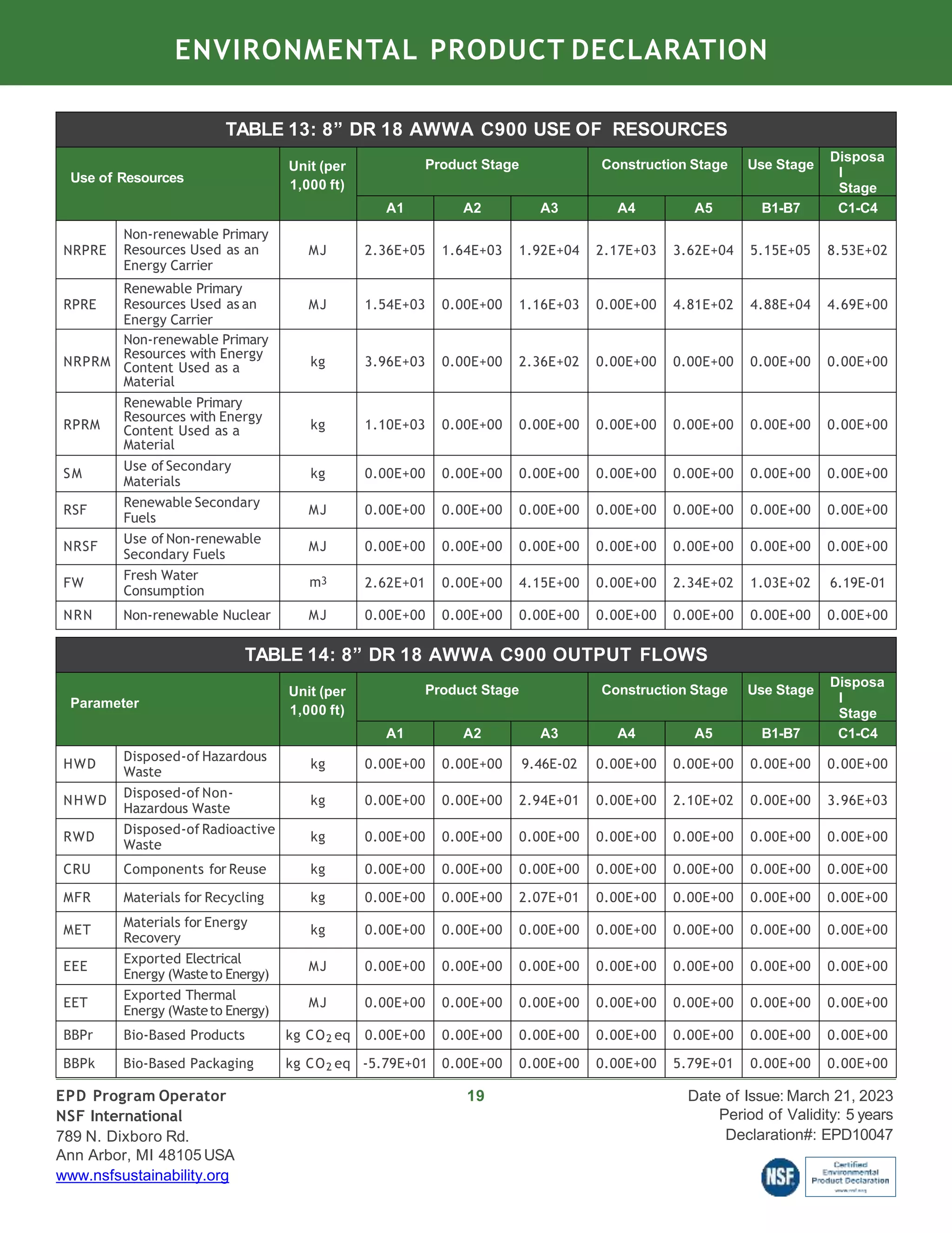 Uni-Bell PVC Pipe Association ENVIRONMENTAL PRODUCT DECLARATION | PDF
