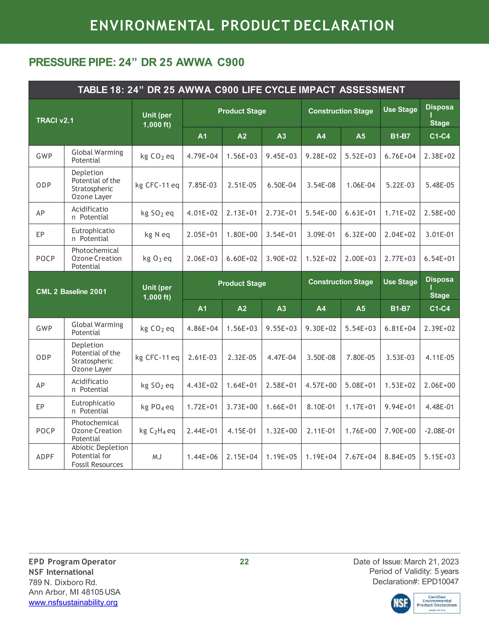 Uni-Bell PVC Pipe Association ENVIRONMENTAL PRODUCT DECLARATION | PDF