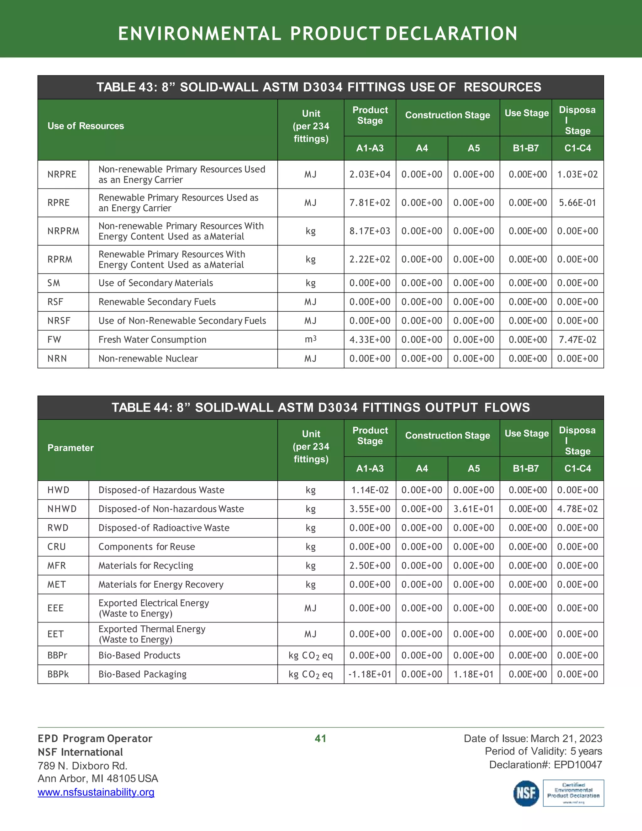Uni-Bell PVC Pipe Association ENVIRONMENTAL PRODUCT DECLARATION | PDF