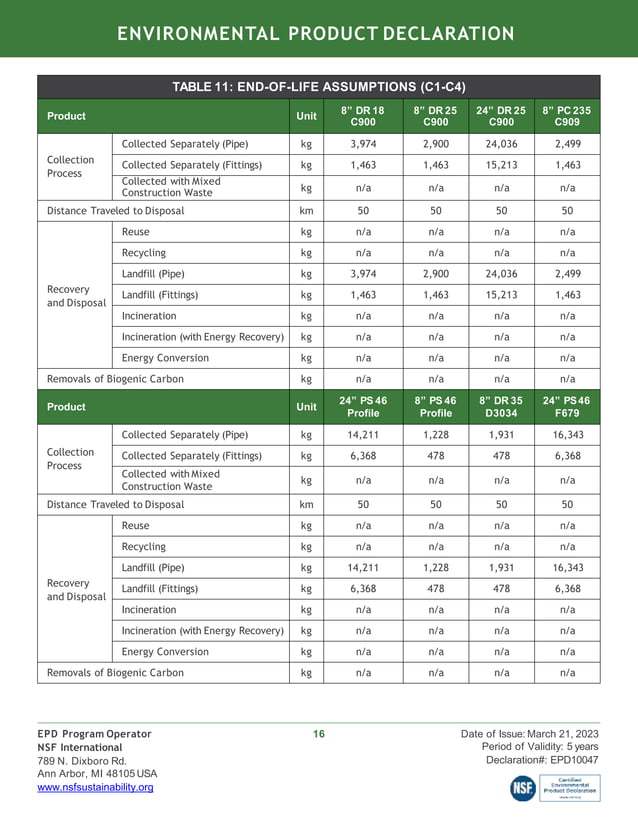 Uni-Bell PVC Pipe Association ENVIRONMENTAL PRODUCT DECLARATION | PDF