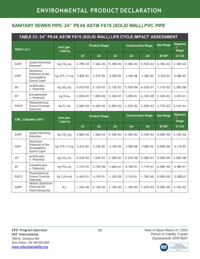 Uni-Bell PVC Pipe Association ENVIRONMENTAL PRODUCT DECLARATION | PDF