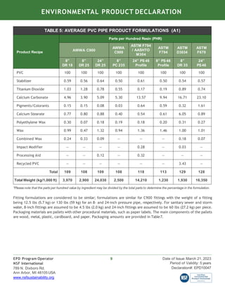 Uni-Bell PVC Pipe Association ENVIRONMENTAL PRODUCT DECLARATION | PDF