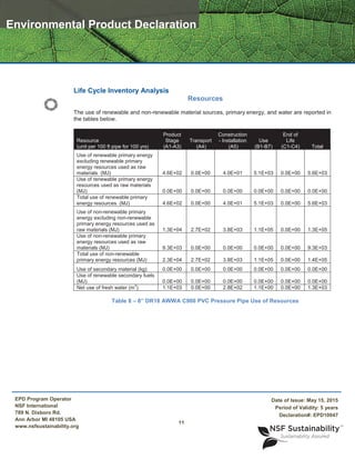 Environmental Product Declaration UniBell | PDF