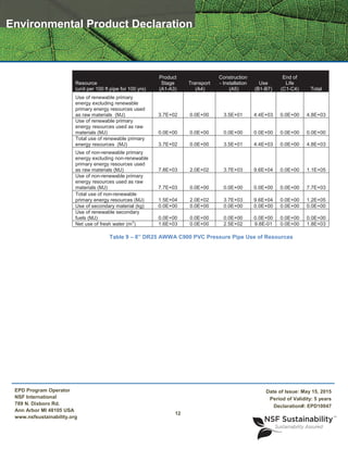 Environmental Product Declaration UniBell | PDF