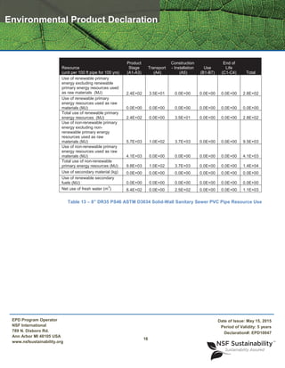 Environmental Product Declaration UniBell | PDF