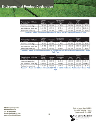 Environmental Product Declaration UniBell | PDF