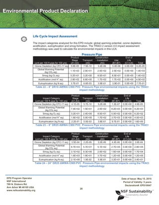 Environmental Product Declaration UniBell | PDF