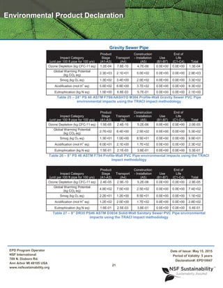 Environmental Product Declaration UniBell | PDF