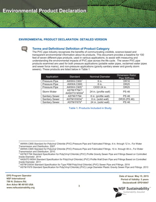 Environmental Product Declaration UniBell | PDF