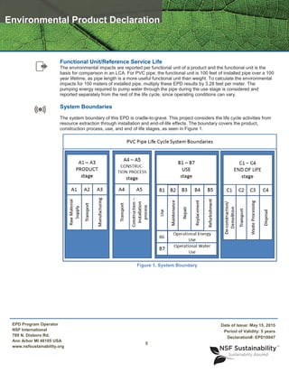Environmental Product Declaration UniBell | PDF