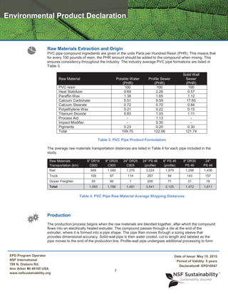 Environmental Product Declaration UniBell | PDF