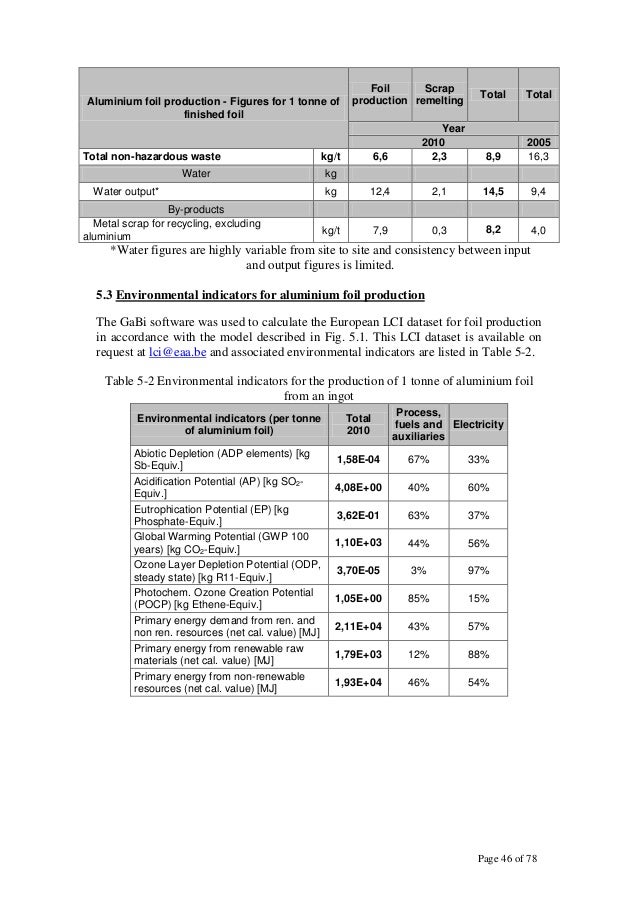 Environmental profile-report-for-the-european-aluminium-industry-apri…