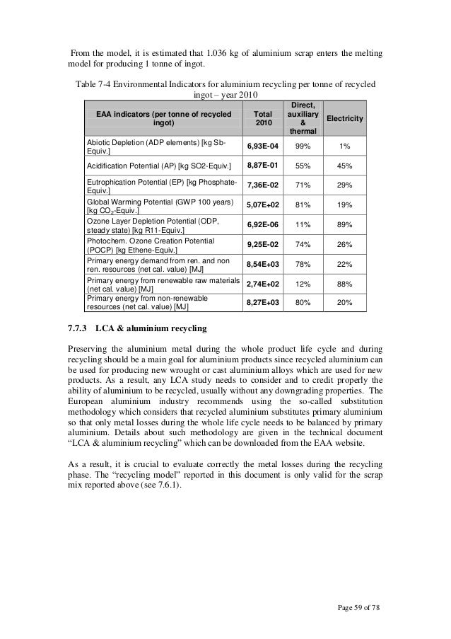 Environmental profile-report-for-the-european-aluminium-industry-apri…