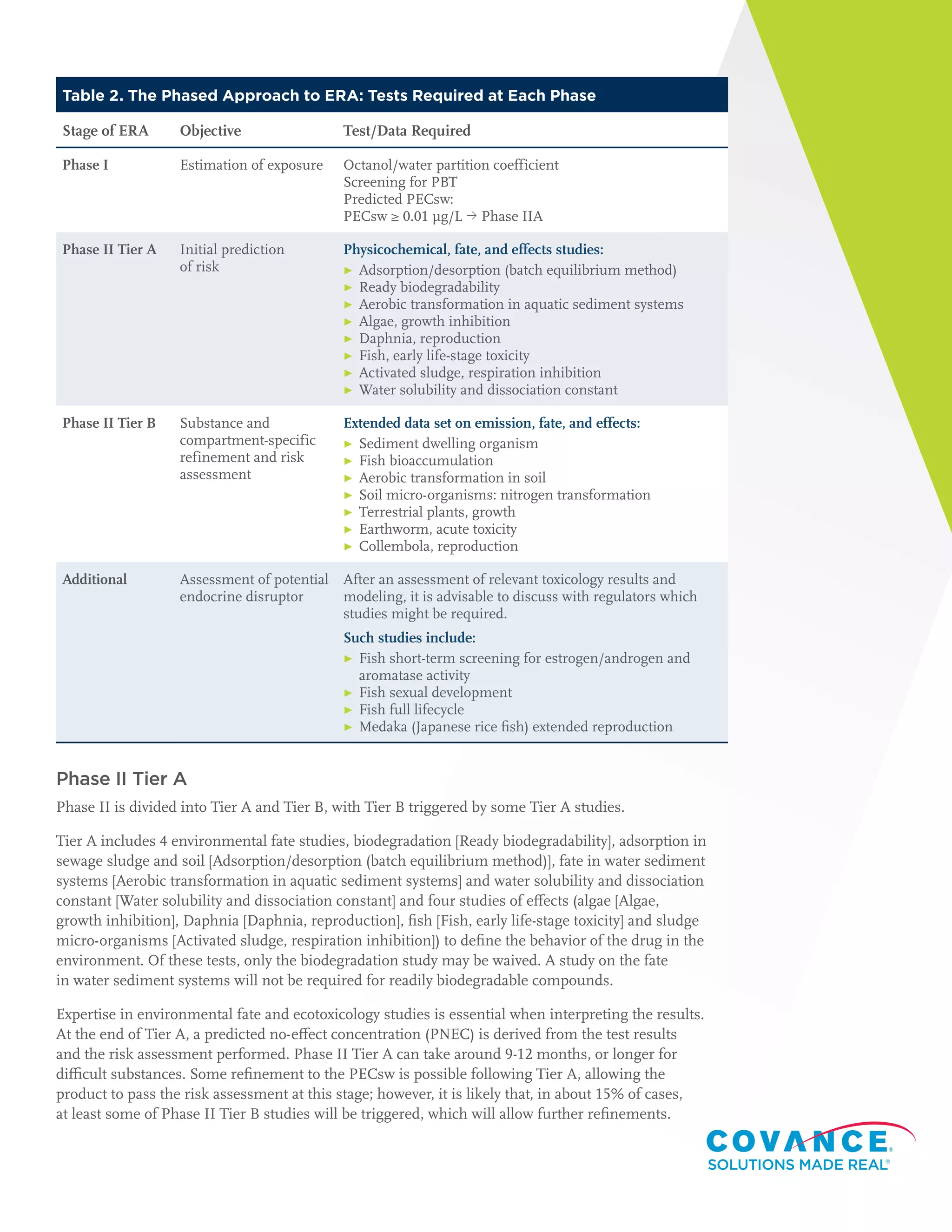 Environmental Risk Assessment for Pharmaceutical Drugs | PDF