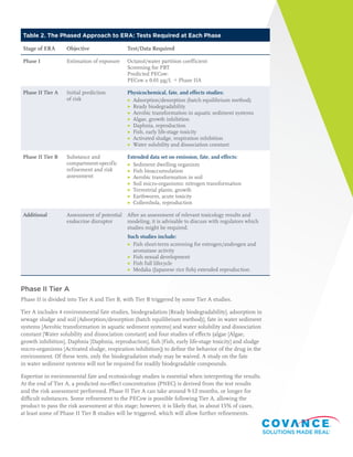Environmental Risk Assessment for Pharmaceutical Drugs | PDF