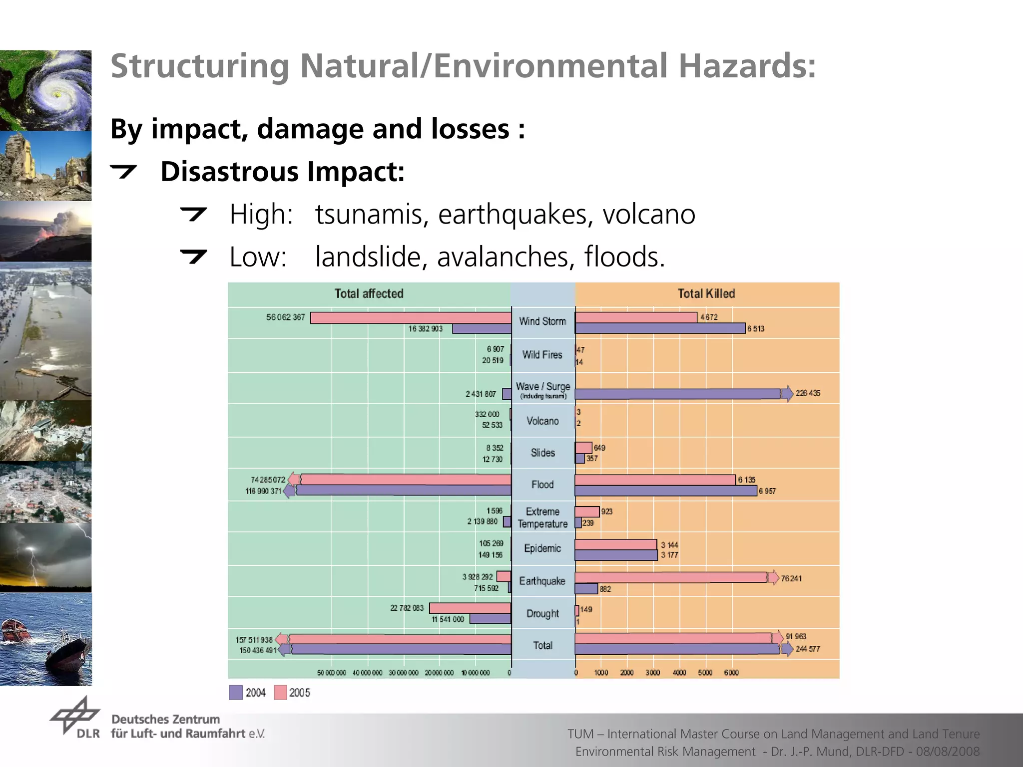 Environmental Risk Management Section 2 Definitions And Overview | PDF