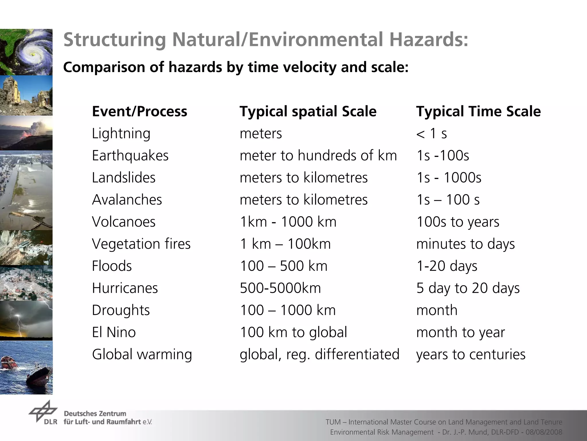 Environmental Risk Management Section 2 Definitions And Overview | PDF