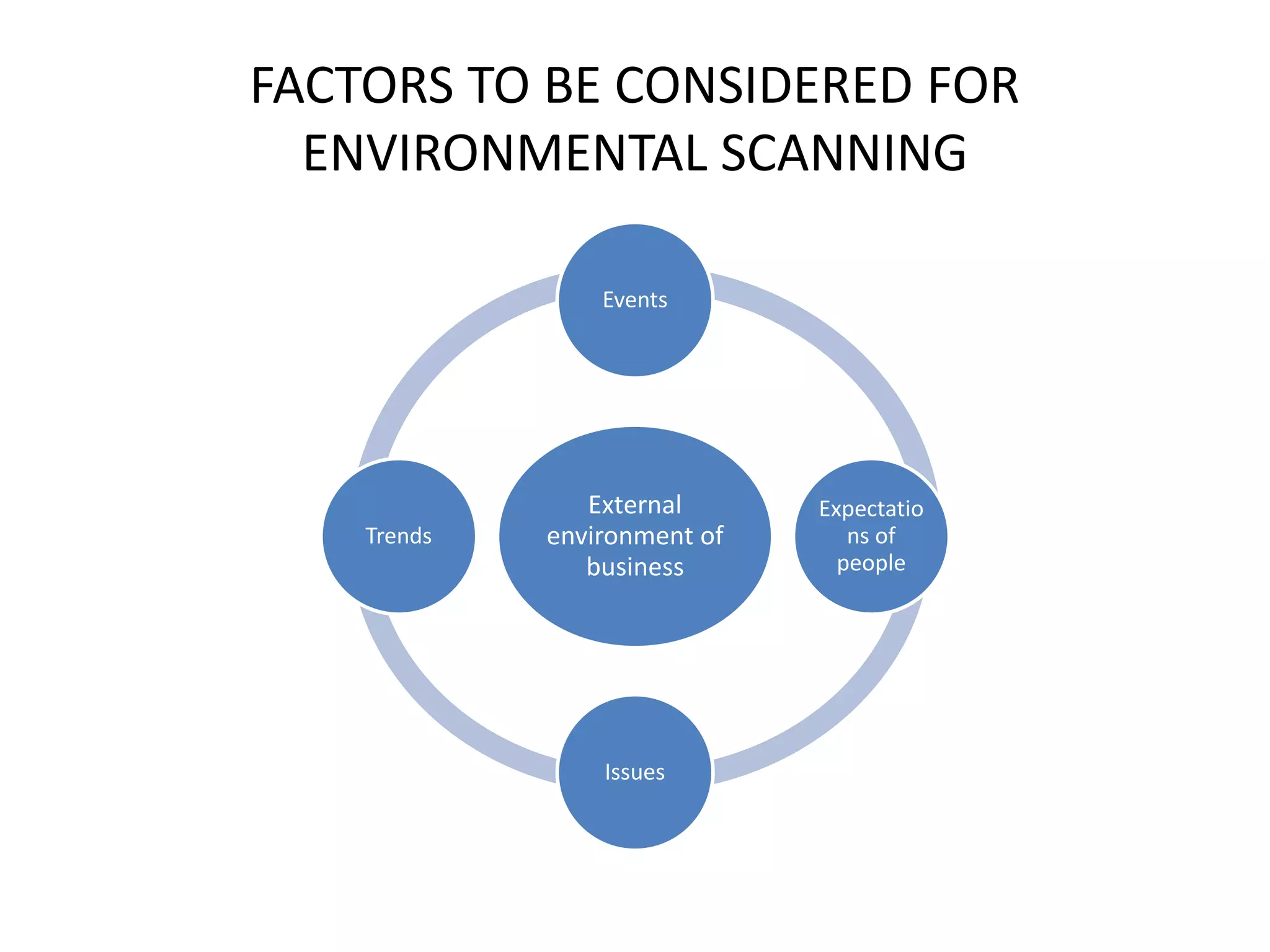 Environmental scanning-ppt | PPTX