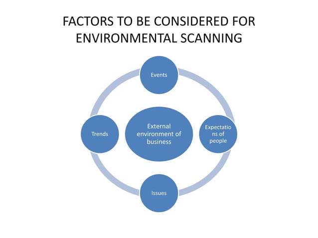 Environmental scanning-ppt | PPTX | Environmental Services Industry ...