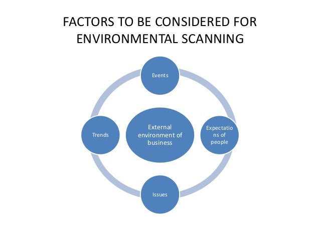 Environmental scanning-ppt