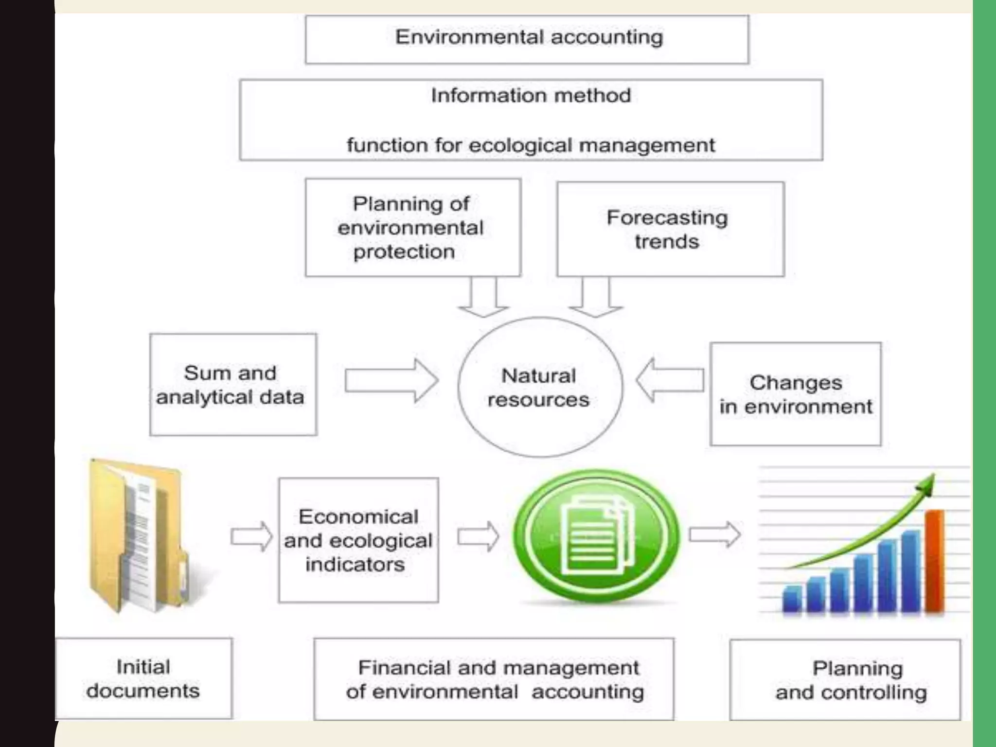 Environmental accounting | PPTX