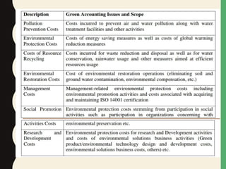 Environmental accounting | PPTX