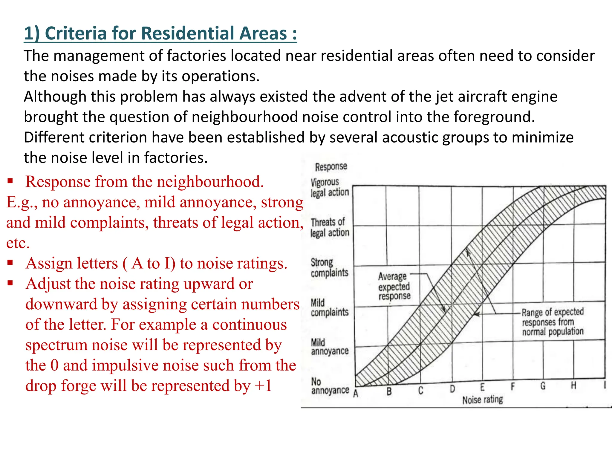 Environmental acoustics- noise criteria.pptx | Indoor Environmental ...
